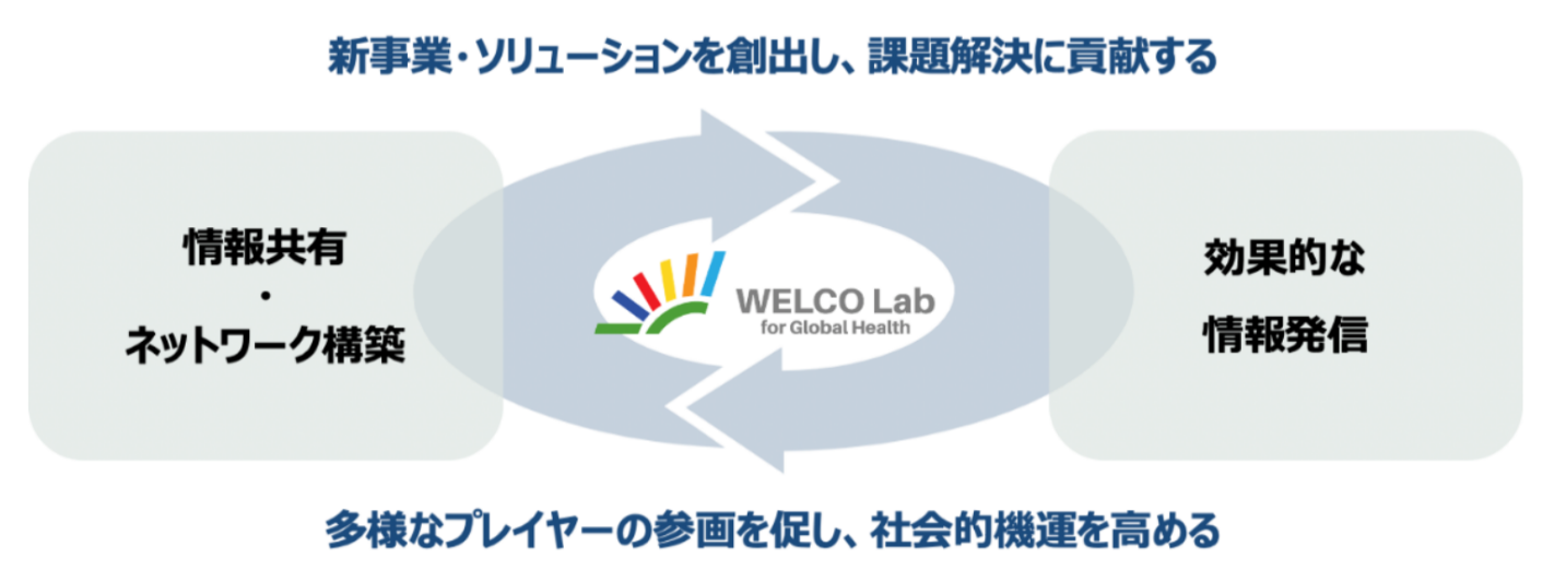 グローバルヘルス領域の課題解決を目指すイニシアチブ WELCO Lab for Global Healthを発足 | 三菱UFJリサーチ ...