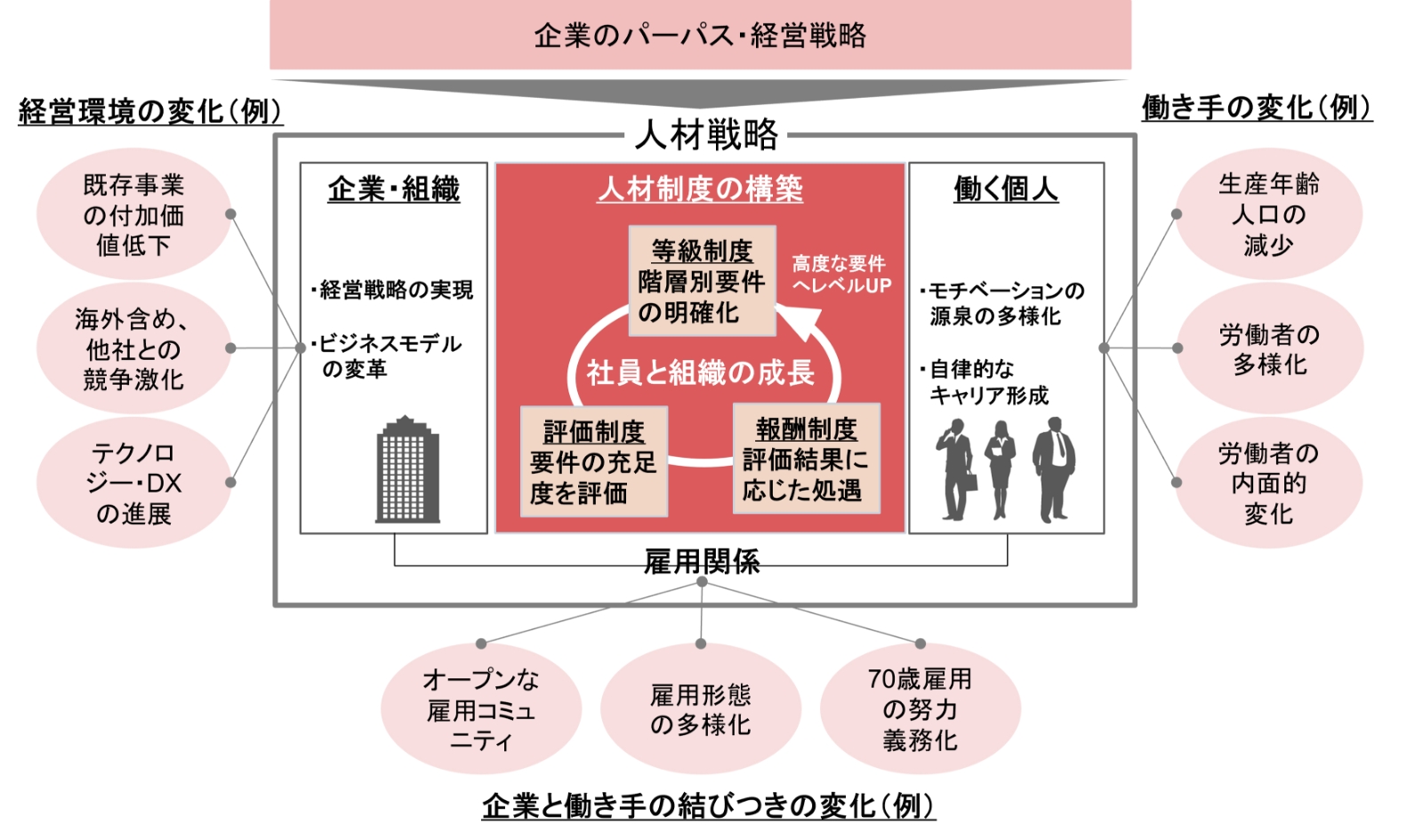 人事制度構築 | 三菱UFJリサーチ&コンサルティング