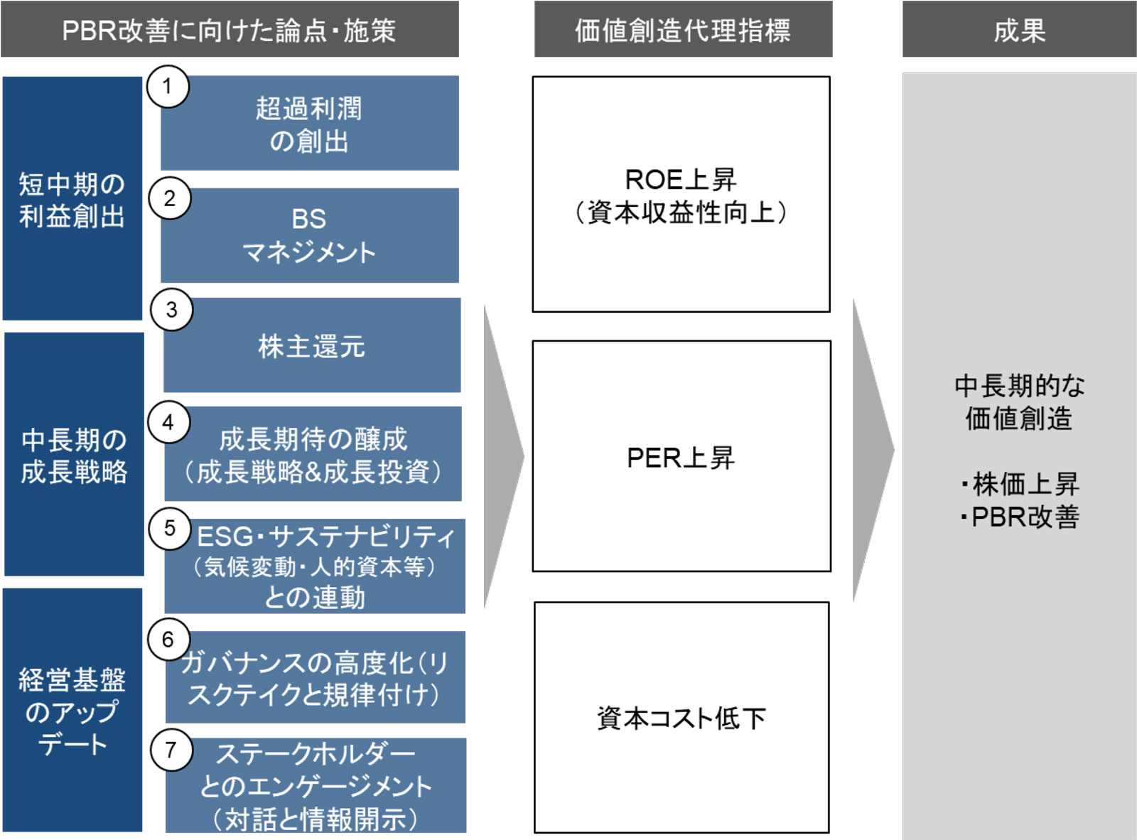 東証の要請を契機とした低PBR改善に向けた経営改革 | 三菱UFJリサーチ&コンサルティング