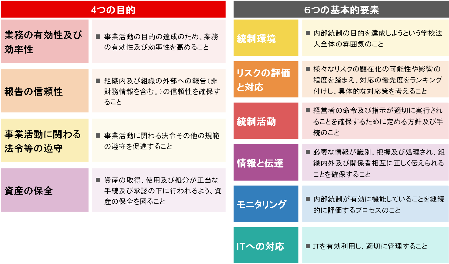 学校法人における内部統制システムの整備（私立学校法改正対応） | 三菱UFJリサーチ&コンサルティング