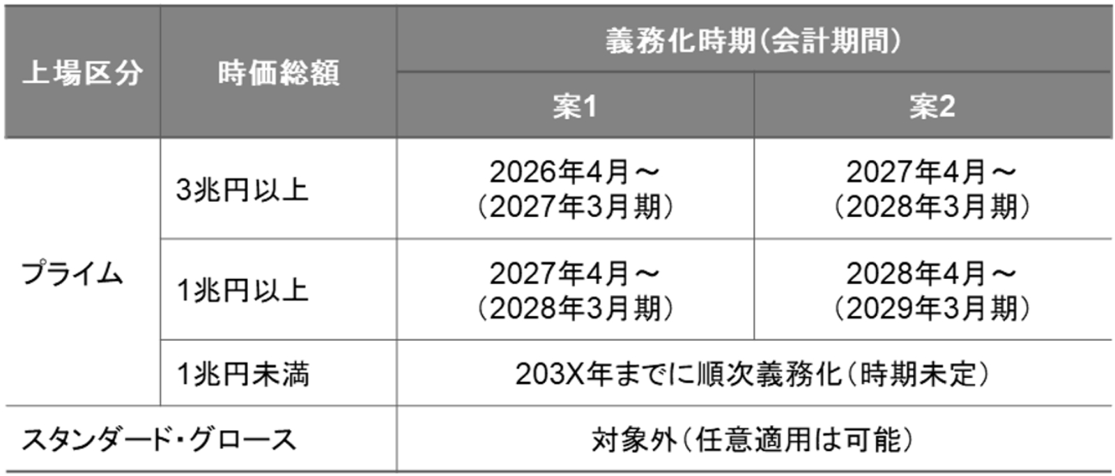 サステナビリティ基準委員会（SSBJ）により公表されたサステナビリティ開示基準への対応 | 三菱UFJリサーチ&コンサルティング