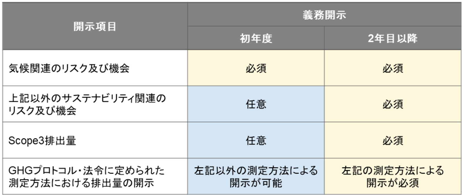サステナビリティ基準委員会（SSBJ）により公表されたサステナビリティ開示基準への対応 | 三菱UFJリサーチ&コンサルティング